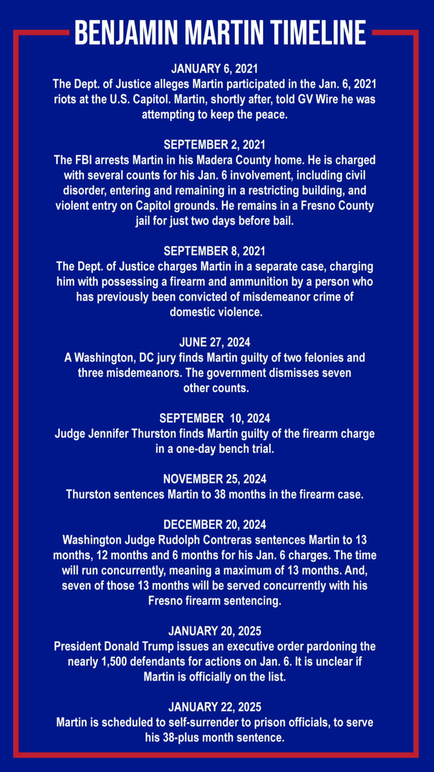 Convicted Jan. 6 Rioter Benjamin Martin Still Going to Prison - GV Wire